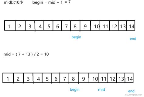【算法】 二分查找详注 Csdn博客 【算法】 二分查找详注 Csdn博客