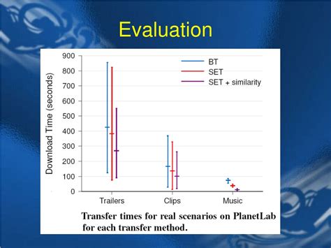 Ppt Exploiting Similarity For Multi Source Downloads Using File Handprints Powerpoint