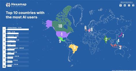 hexamap solutions private ltd on linkedin ai chatbot bot top10 country hexamapsolutions