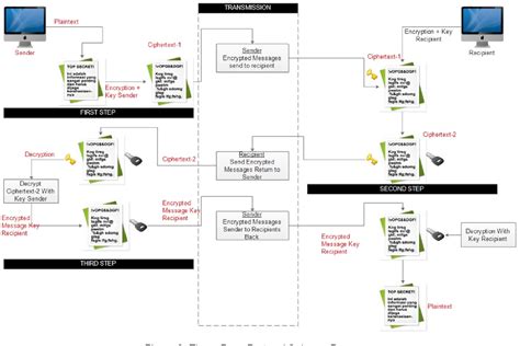 Pohlighellman Algorithm Semantic Scholar