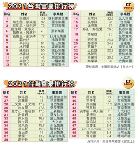 2021~2025年，台灣資產破億人數有多少人？｜台灣財富報告系列 老喬報®