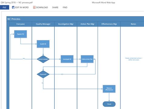 Process Approach BPA Solutions