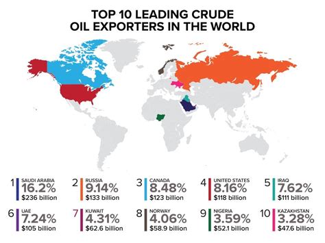 Top 10 Countries With The Largest Oil Reserves