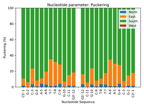 Biobb Dna Command Line Help — Biobbdna 510 Documentation
