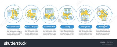 Software Development Stages Vector Infographic Template Stock Vector Royalty Free 1500895394