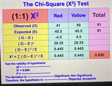 solved the chi square x2 test validity of hypothesis df