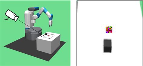 Figure 1 From Adversarial Black Box Attacks On Vision Based Deep Reinforcement Learning Agents