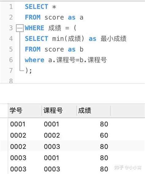 sql 复杂查询：视图、子查询、函数 知乎