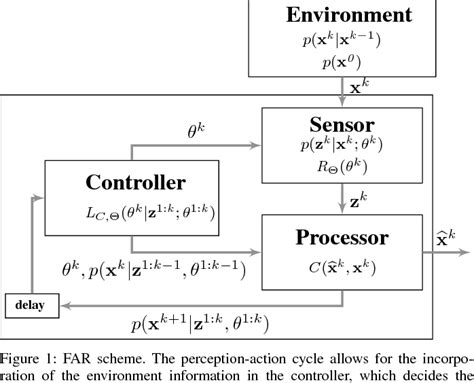 Figure 1 From Implementation Of The Fully Adaptive Radar Framework Practical Limitations