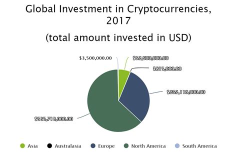 Blockchain Start Up Blockone Closes 4bn Ico