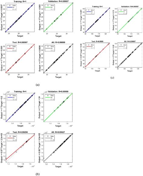 E The Results Of Neural Network Development And Verification Tests A Download Scientific