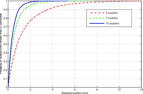 figure 2 from using antenna array in multipath environment for wireless sensor positioning