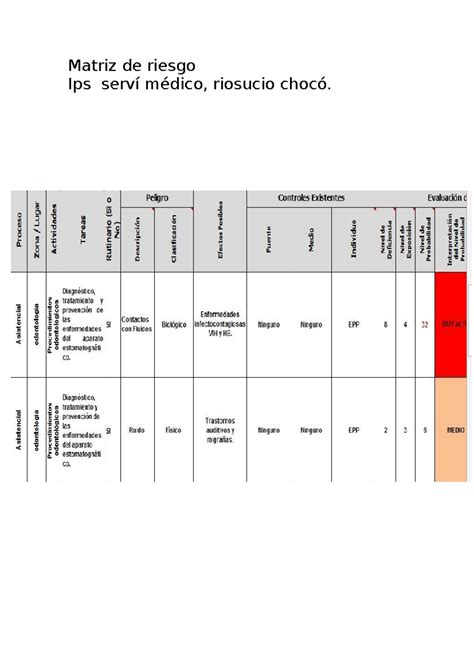 Copia De Matriz De Riesgo Salud Publica Matriz De Riesgo Ips Serví