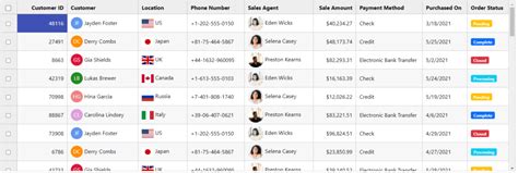 The Top React Datagrids Hackernoon