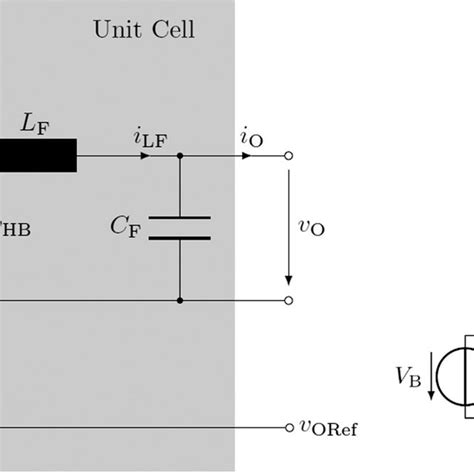 internal structure of a unit cell download scientific diagram