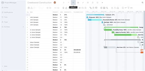 How To Guide With Pros Cons And Alternatives Workplace Management Platforms