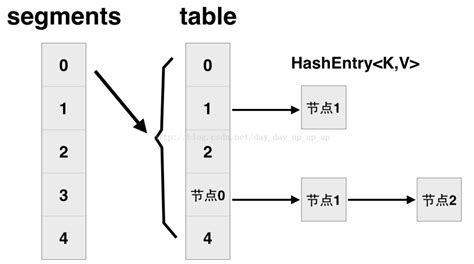 Concurrenthashmap源码解析concurrenthashmap 确定下标的位置方式 Csdn博客