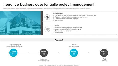 Insurance Business Case For Agile Project Management Presentation Graphics Presentation