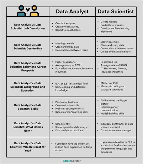 Sandra Lorgeron On Linkedin The Difference Between Data Analyst And Data Scientist
