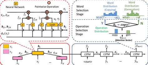 TAG Encoder And Decoder Framework Download Scientific Diagram