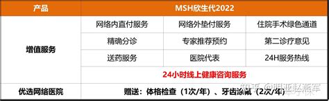 宝宝高端医疗的扛把子｜msh欣生代不容错过 知乎