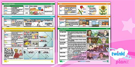 Science Knowledge Organisers Pack Year 3