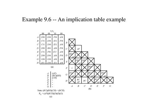 chapter 9 simplification of sequential circuits ppt download