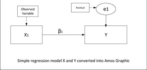 The Simple Regression Model Key X Independent Variable Observe Download Scientific