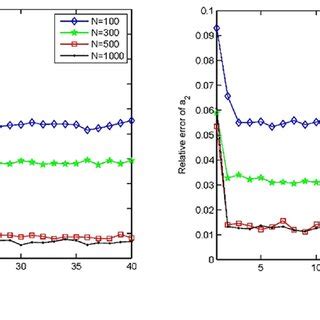 A Iteration Convergence Performance Of A And B Iteration Download Scientific Diagram