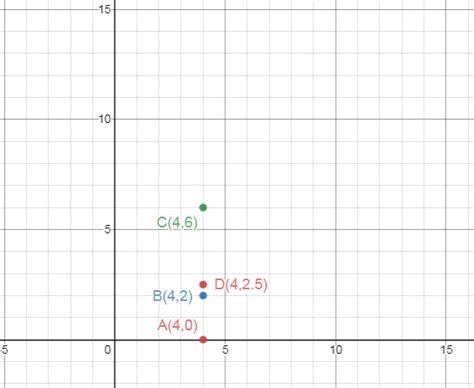 Plot The Following Points On A Graph Sheet Verify If They Lie On A Line A A