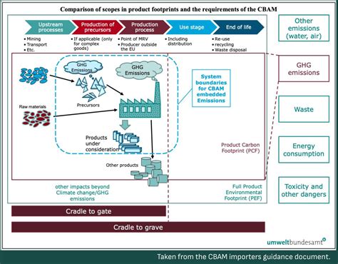 A Quick Guide To Cbam Reporting Euranimi