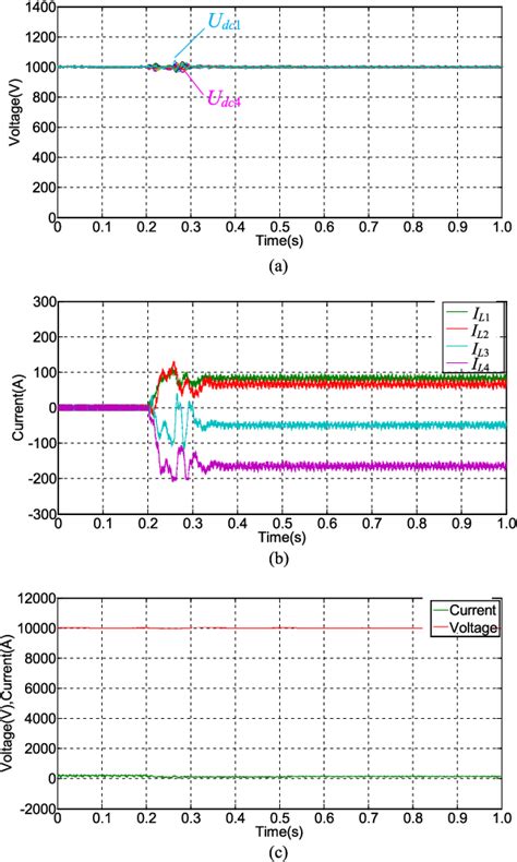 Figure 10 From All Dc Offshore Wind Farm With Series Connected Wind Turbines To Overcome Unequal