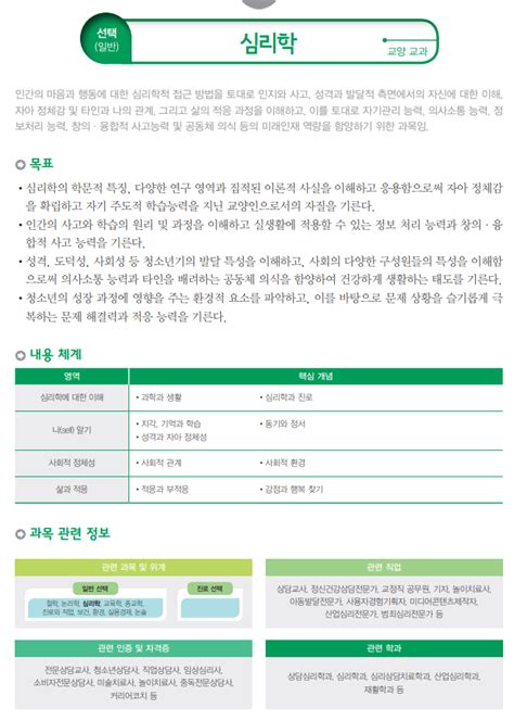 고등학교 심리학 수업 정보 및 수업 사례 자료 모음 네이버 블로그