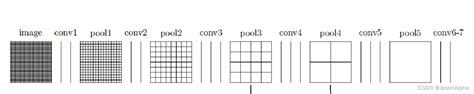 [论文笔记]彻底讲透fcn语义分割开山之作fully convolutional networks fcn fully