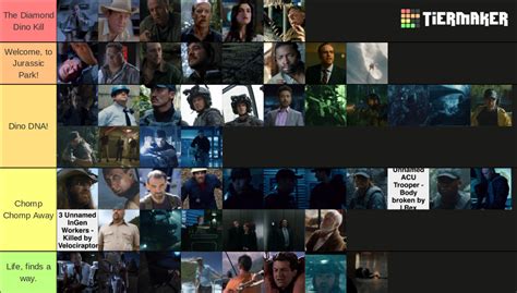 All 68 Jurassic Park Deaths 1 5 Tier List Community Rankings