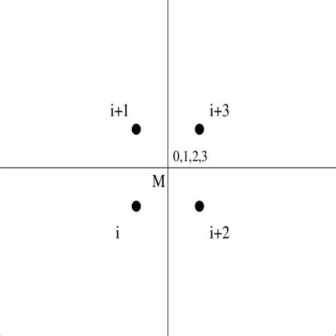3 Collocation Points Associated With Node M Download Scientific Diagram