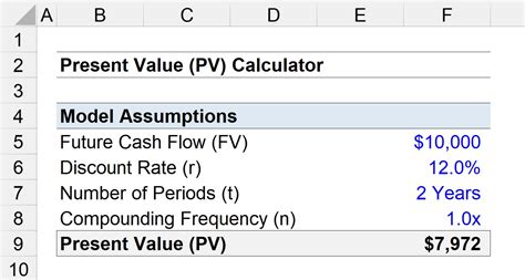 Present Value PV Formula And Calculation