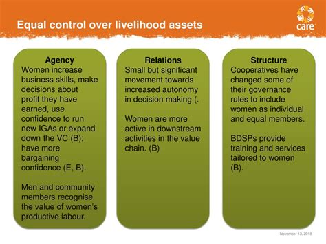 LINKAGES Gender Equality Mid Term Results Ppt Download