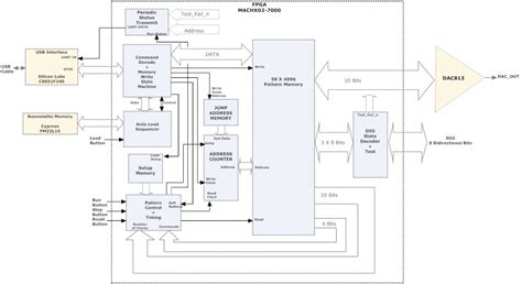 Designing A Debug And Test Tool Circuit Cellar