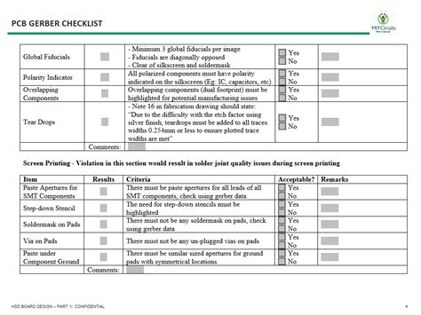 Tutorial On Hardware Board Design Fpga Embedded Dfm Pcb Gerber Checklist