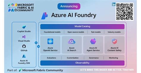 Sowmya Mucharla On Linkedin Azureai Microsoftfabric Aiinnovation Enterpriseai Automation