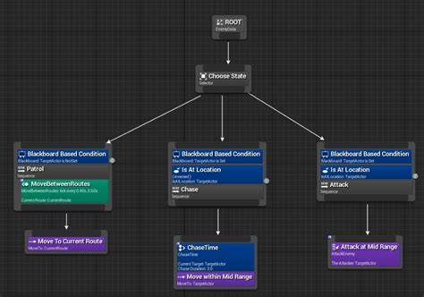 unreal engine 4 ai programming essentials packt