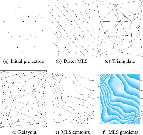 Figure 2 From A Moving Least Squares Based Approach For Contour Visualization Of Multi