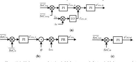 Figure 12 From A Review Of Modular Multilevel Converters For Stationary Applications Semantic