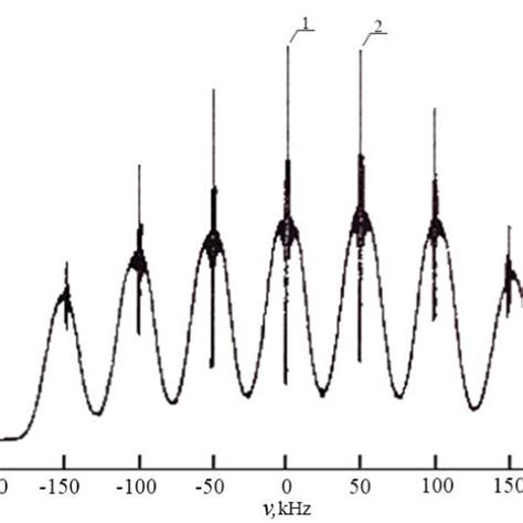 Block Diagram Of A Cesium Atomic Clock Download Scientific Diagram