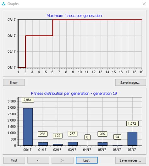 Maximum Fitness And Fitness Distribution Per Generation Download Scientific Diagram