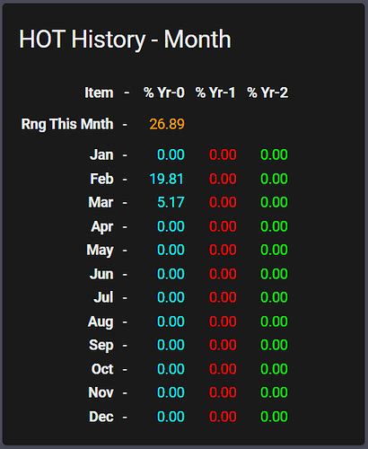 colours needed in markdown cards but separators sorted frontend home assistant community