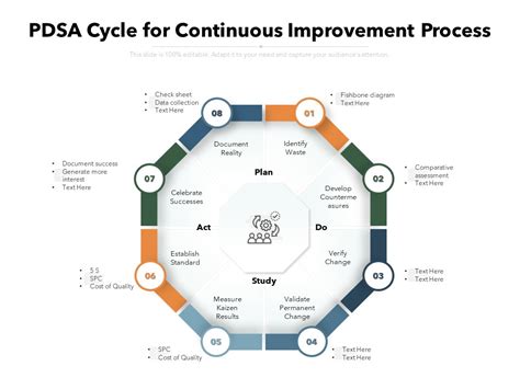 Pdsa Diagrams