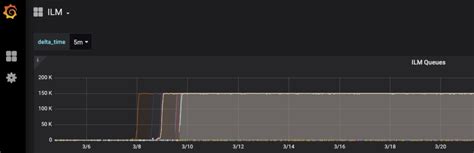 The Number Of Objects Displayed In The Storagegrid System Manager Is