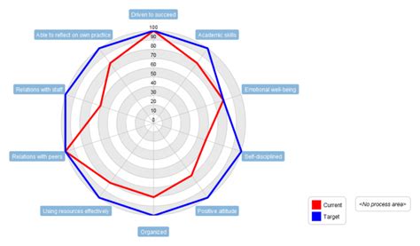 Radar Chart Example Capability Analysis Visual Paradigm Community Circle